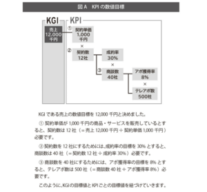 広報PR活動におけるPDCAサイクルの回し方とは？具体例とポイントを紹介 | PR TIMES MAGAZINE